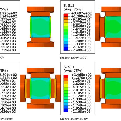 The Numerical Stress Fields For Four Dynamic Biaxial Compression Tests Download Scientific