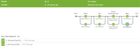shubham tiwari on linkedin jenkins devops sharedlibraries