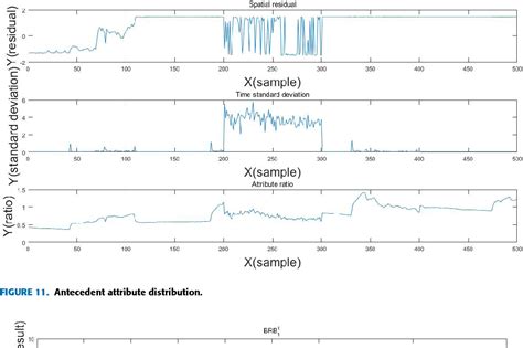 Figure 2 From A New Belief Rule Based Method For Fault Diagnosis Of Wireless Sensor Network