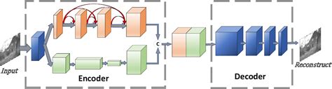 a dual branch network for infrared and visible image fusion