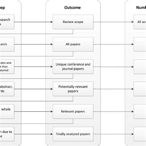 Classification Process Download Scientific Diagram
