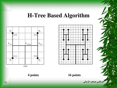 Performance Analysis Clock Signal مرتضي صاحب الزماني Ppt Download
