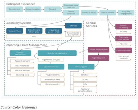 Sona Mahendra On Linkedin Software Lifescience Genomics