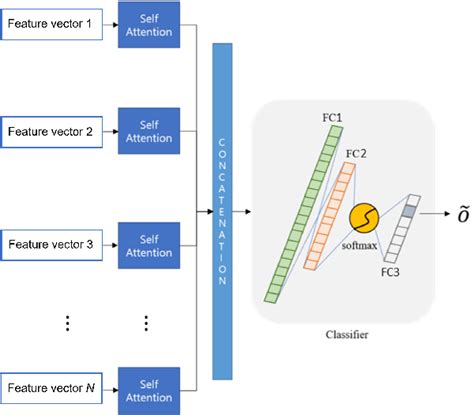 Figure 12 From A Robust Facial Expression Recognition Algorithm Based
