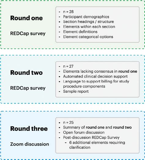 ju insight expert consensus on pediatric urodynamics reporting using