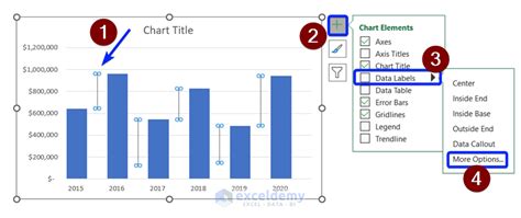 How To Display Variance In An Excel Bar Chart Easy Steps