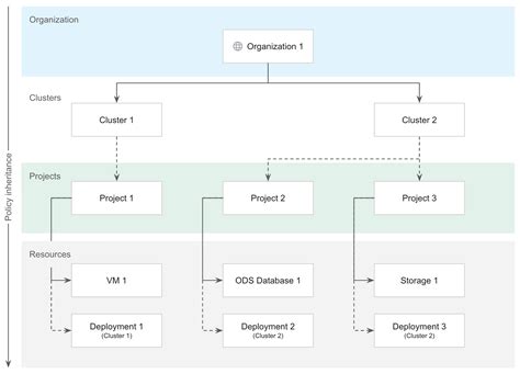 About Google Distributed Cloud Hosted Google Cloud