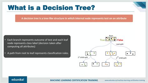Machine Learning Course Edureka Pdf