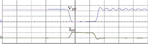 voltage and current of d f for ss with 100 v div 5 a div and 1 ms div