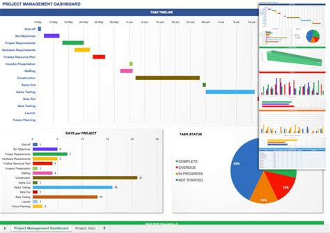 Key Performance Indicators Excel Template Kpi Measurement And Customer