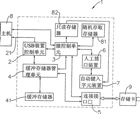 Usb Card Reader And Automatic Program Execution Method Employing The