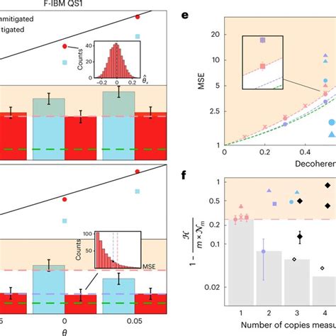 Remote Entanglement Generation Protocol A Illustration Of The Local