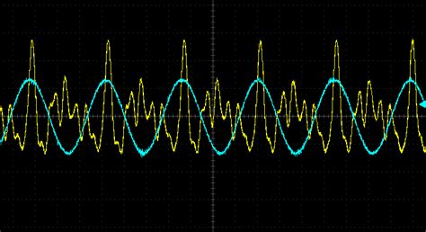 Fast And Efficient Pitch Detection Cycfi Research