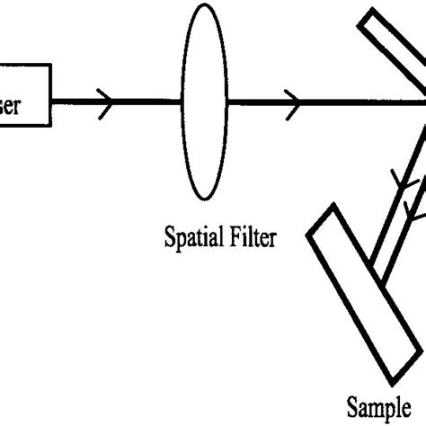 Experimental Setup For Diffraction Efficiency Measurements Download Scientific Diagram