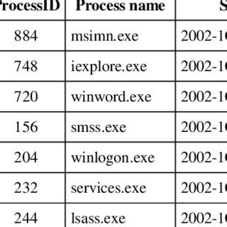 Process Data Sample Extract Download Table