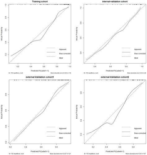 Radiomic Nomogram Based On Bi Parametric Magnetic Resonance Imaging To Predict The International