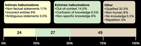 Detailed Results Of The Pilot Annotation Experiment Download