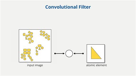 SOLUTION Convolution Filters Studypool