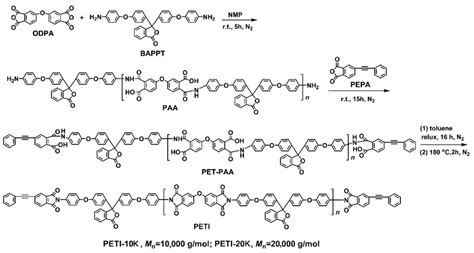 Synthesis Of The Phenylethynyl Terminated Pi Resins Via A Download