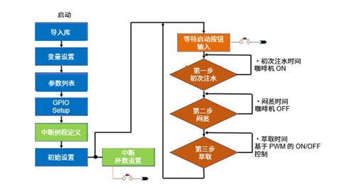 使用raspberry Pi制作咖啡机控制装置 第3部分：使用python完成控制软件 电子设计基础信息网站罗姆电源设计r课堂