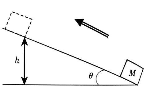 Solved As Shown In The Figure Find The Work Done By Gravity Chegg