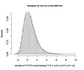 Pr Probability Central Limit Theorem For Independent Random Variables With A Gumbel Limit