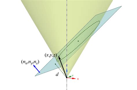 Where Second Order Curve Conic Section Equation Is Derived From