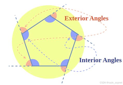 凸多边形（convex polygon） csdn博客