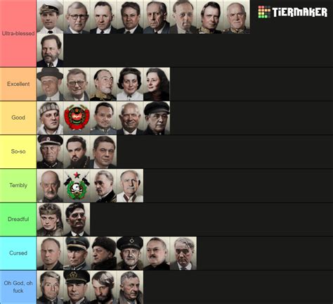 All Possible Leaders Who Can Unife Russia In Tno Tier List Community