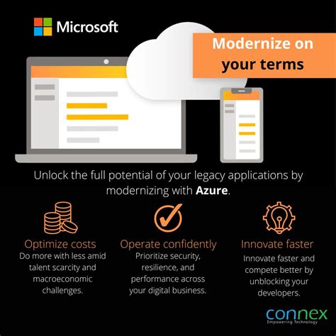 Connex Information Technologies On Linkedin Connex Growtogether