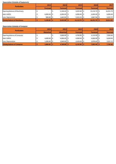 Financial Statements Modeling And Valuation For Planning Food Catering Business Plan In Excel BP
