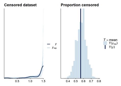 using brms to model reaction times contaminated with errors