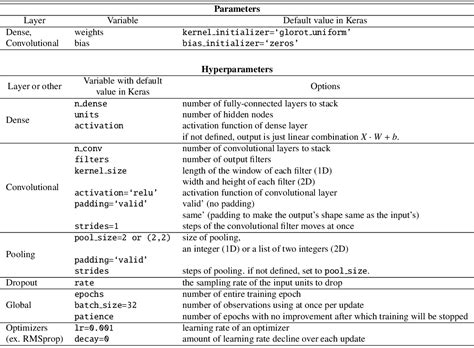 Figure 1 From Introduction To Convolutional Neural Network Using Keras An Understanding From A