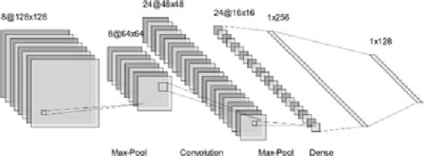 Figure 1 From Research On Underwater Target Scale Recognition Method Based On Difference