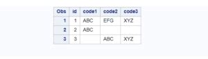SAS Append Values From Multiple Columns Into One Column Reverse Transpose Learn SAS Code