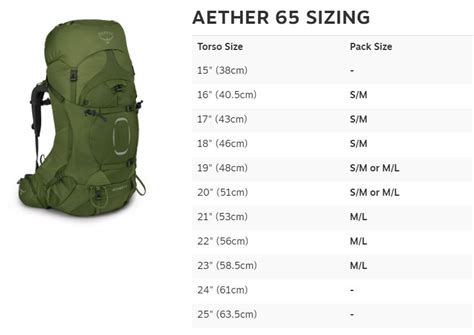 How To Wear Your Osprey Pack At Kai Haddon Blog