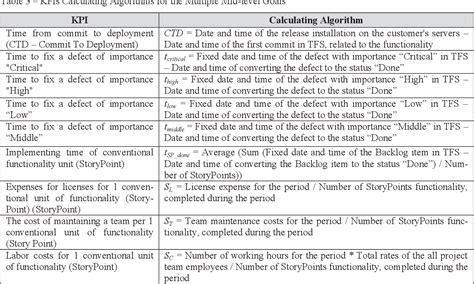 Table 3 From A Goals Cascading Methodology In Project Oriented Company Semantic Scholar