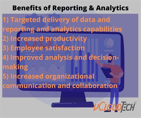 Vcloud Tech On Linkedin Vcloudtech Avepoint Partners