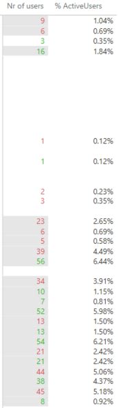 Solved Bug In Conditional Formatting Microsoft Fabric Community