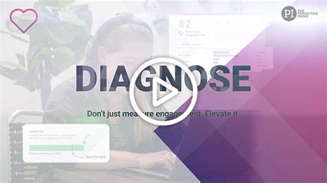 Predictive Index The Predictive Index System® Predictive Success