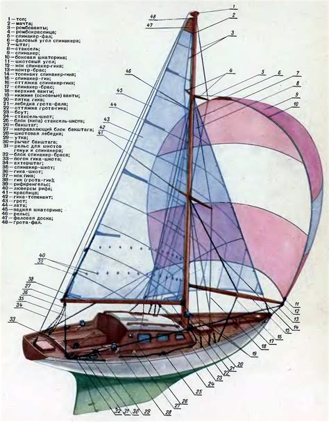 Парусное вооружение современных яхт (Судостроение / Парусные суда ...