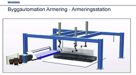 Robotic set up for rebar works From Ulf Håkansson Skanska with Download Scientific Diagram