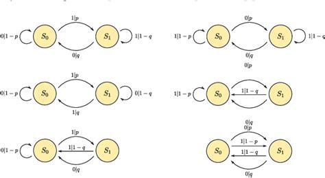 Figure 8 From Dimension Reduction In Quantum Sampling Of Stochastic Processes Semantic Scholar