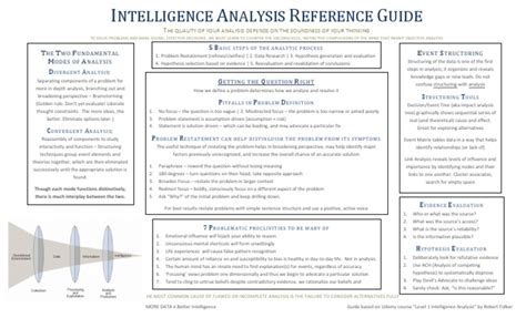 Intel Analysis Ref Guide Pdf Intelligence Analysis Evidence