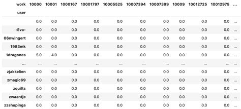 using singular value decomposition to build a recommender system