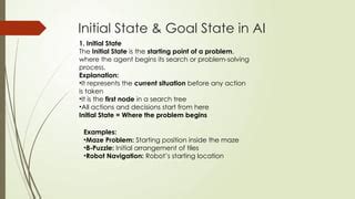 Comprehensive Guide To Problem Solving And Search Techniques In