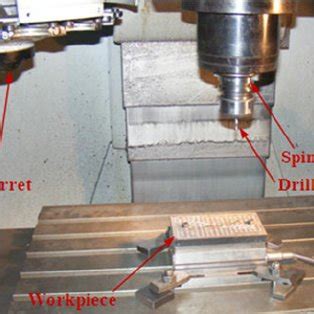 Error Values For Test Data Download Table