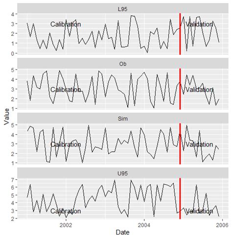 Dataframe How To Insert Annotation On The Very Top Facet Of Ggplot In R Stack Overflow