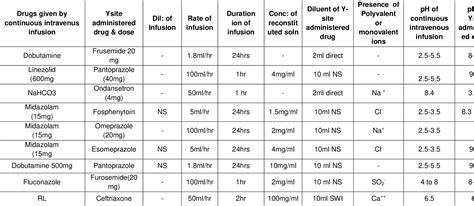 Table 11 From Effect Of Ph And Polyvalent Cations On The Y Site