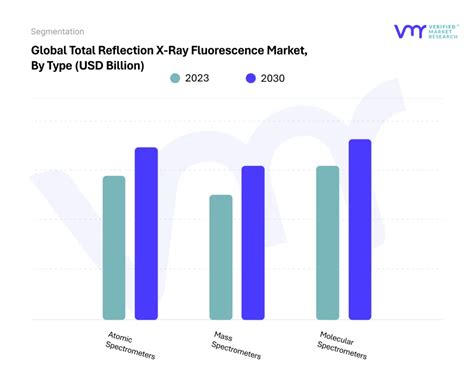 Total Reflection X Ray Fluorescence Market Size And Forecast